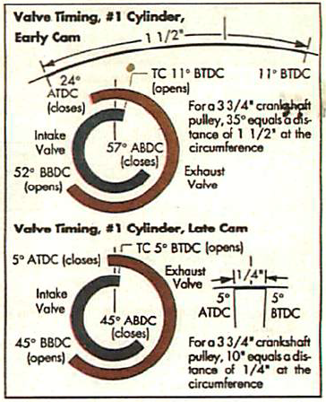 T-Series Camshaft Identification – Moss Motoring